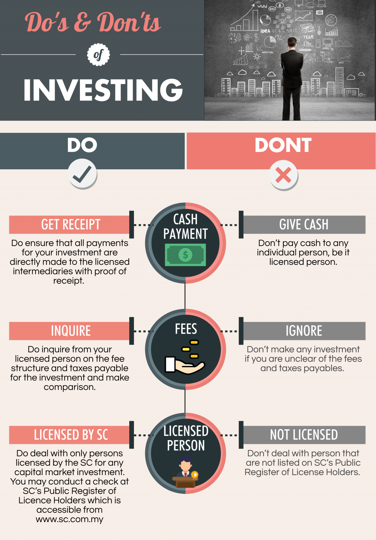 DO’S AND DON’TS OF INVESTING - InvestSmart®