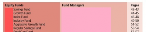 Investment Guide: Understanding The Prospectus | InvestSmart®