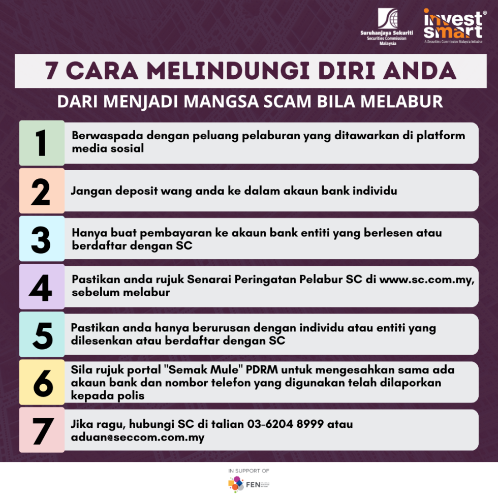 Infographic / Posters - InvestSmart®